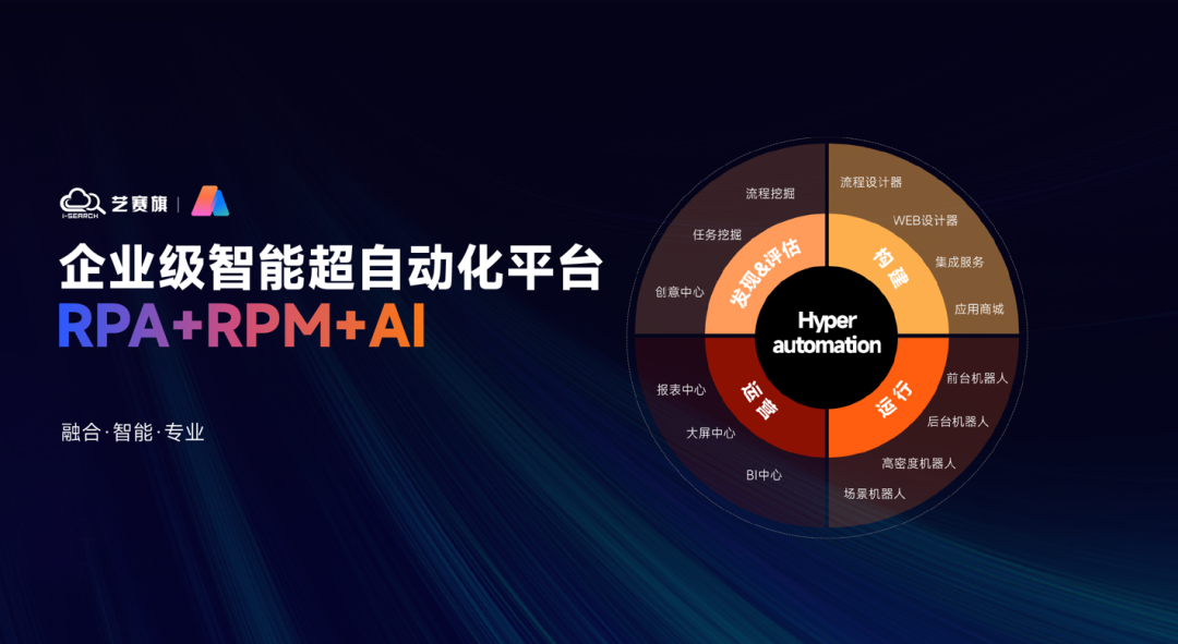 欢迎上国会智能财务研究生班学员来访 | RPA学习天地| RPA培训 | RPA考试认证 | RPA学习 | RPA场景